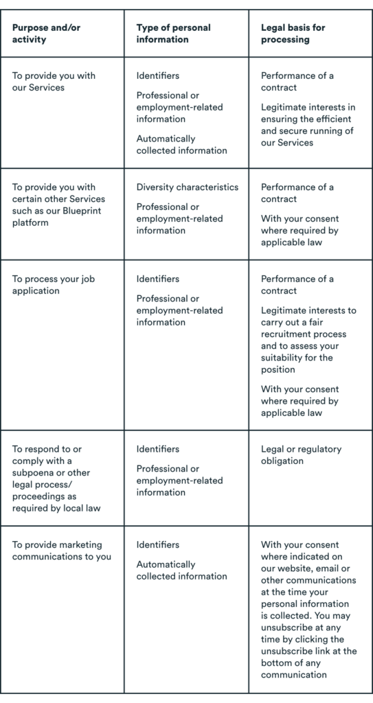 Paradigm Privacy Policy - Diversity, Equity, and Inclusion by Paradigm